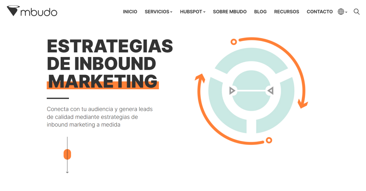 mbudo - Inbound Marketing